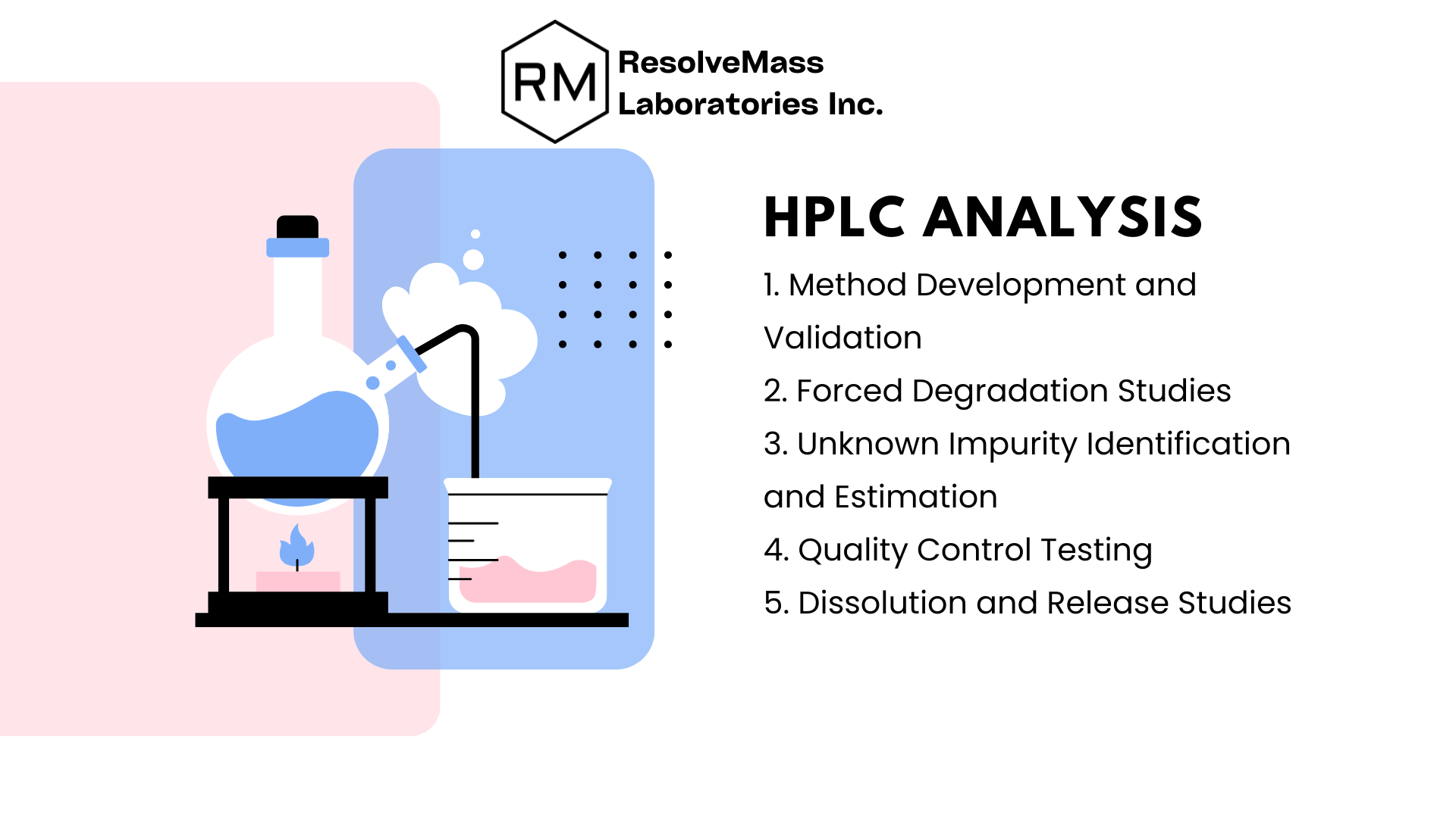 HPLC Analysis Service - ResolveMass Laboratories Inc.