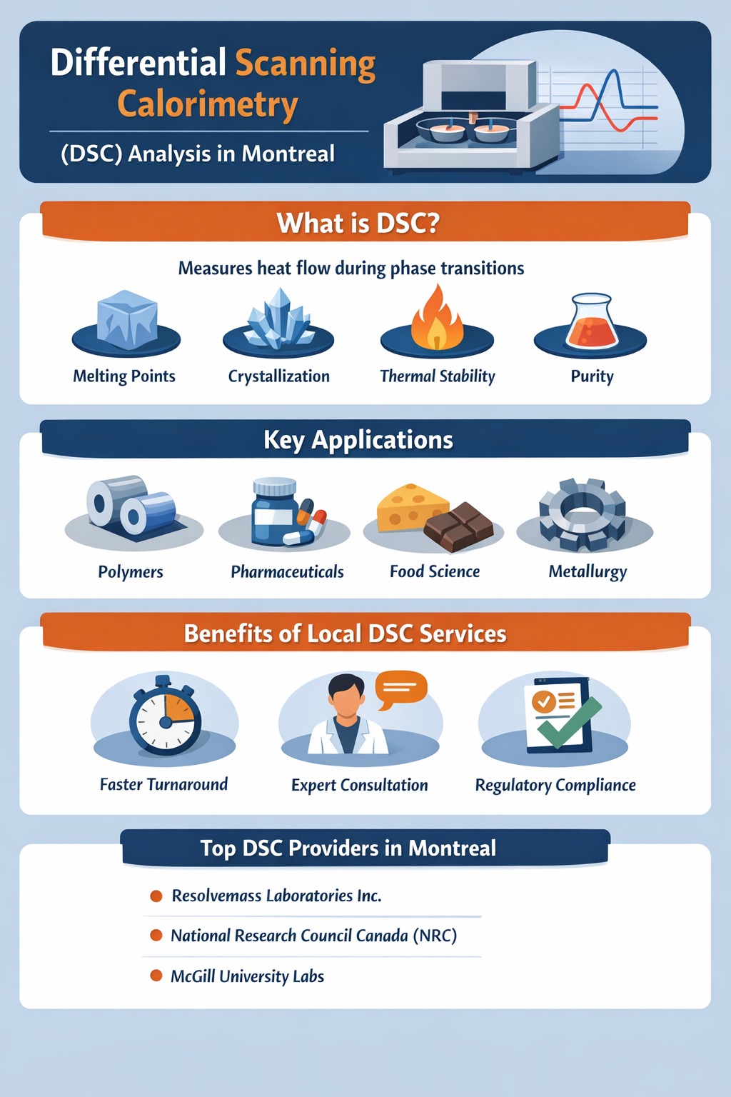 DSC Analysis Service in Montreal, Canada