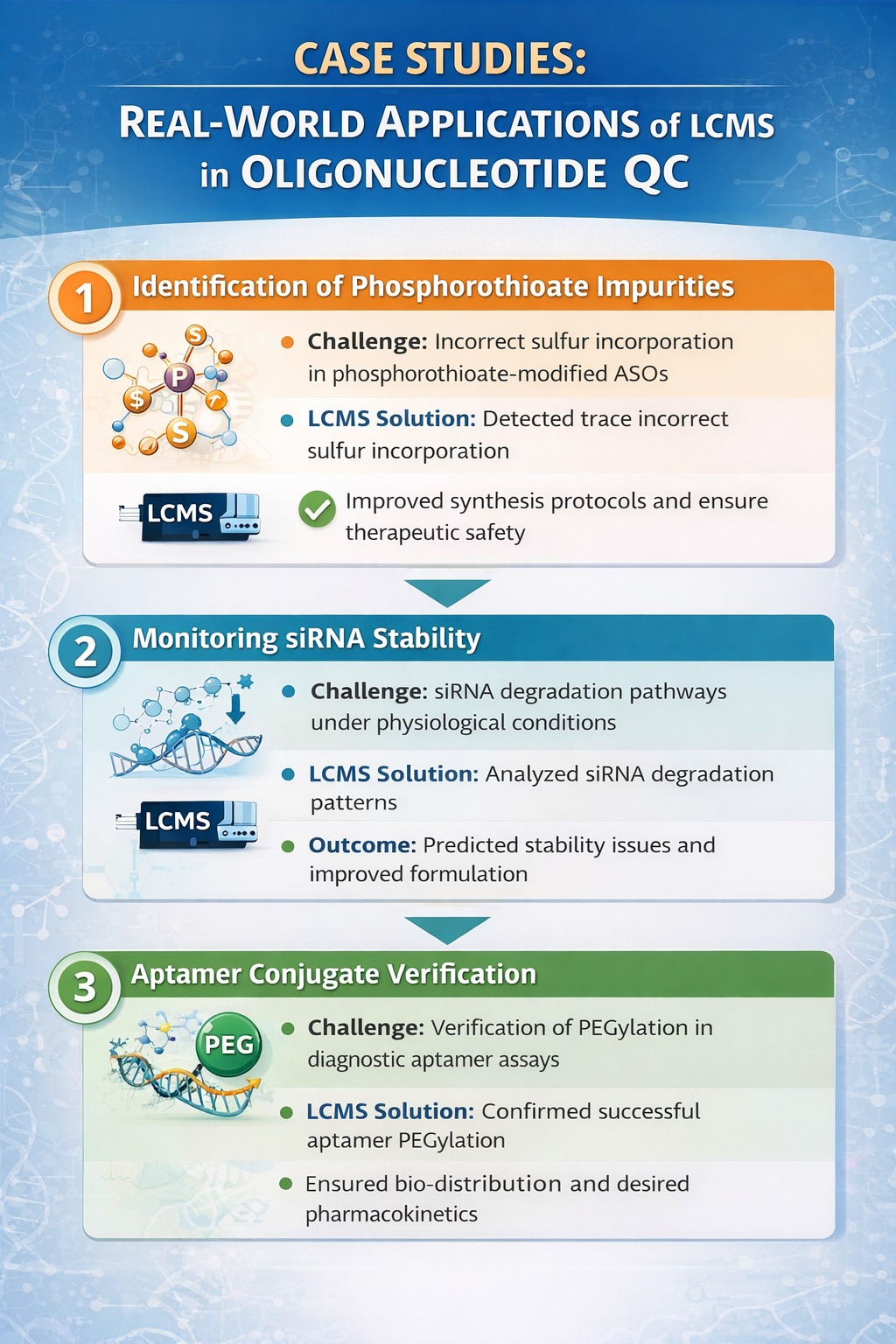LCMS Analysis of oligonucleotides