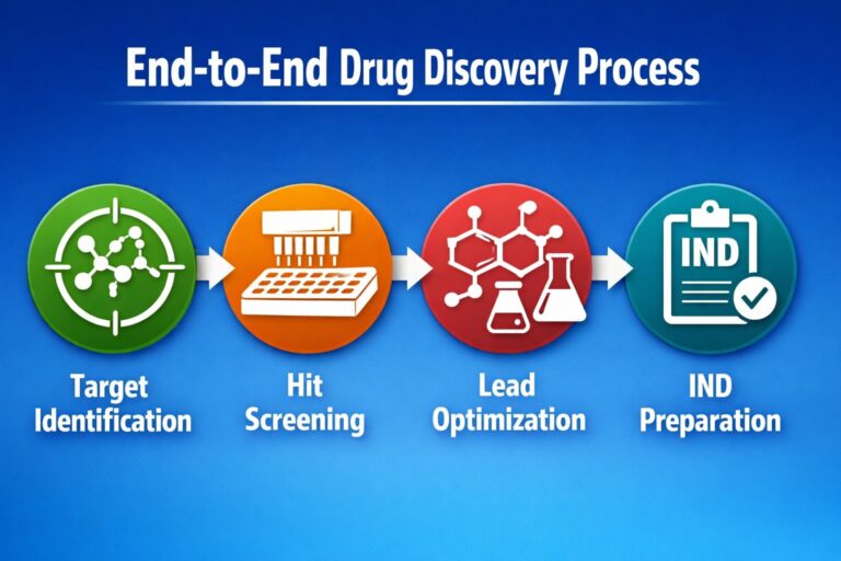Drug Discovery CRO in United States