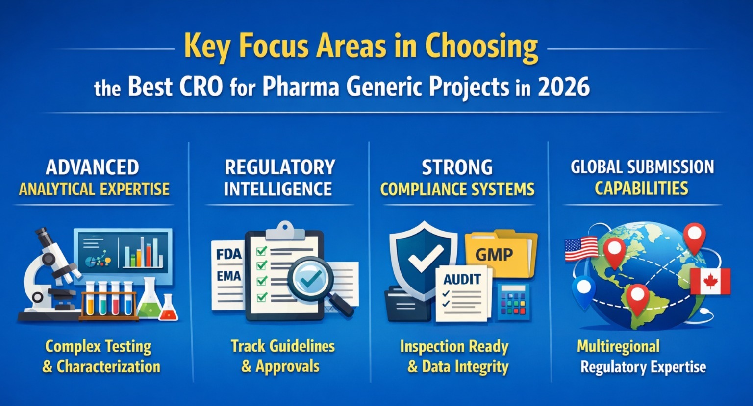 Best CRO for Pharma Generic Projects